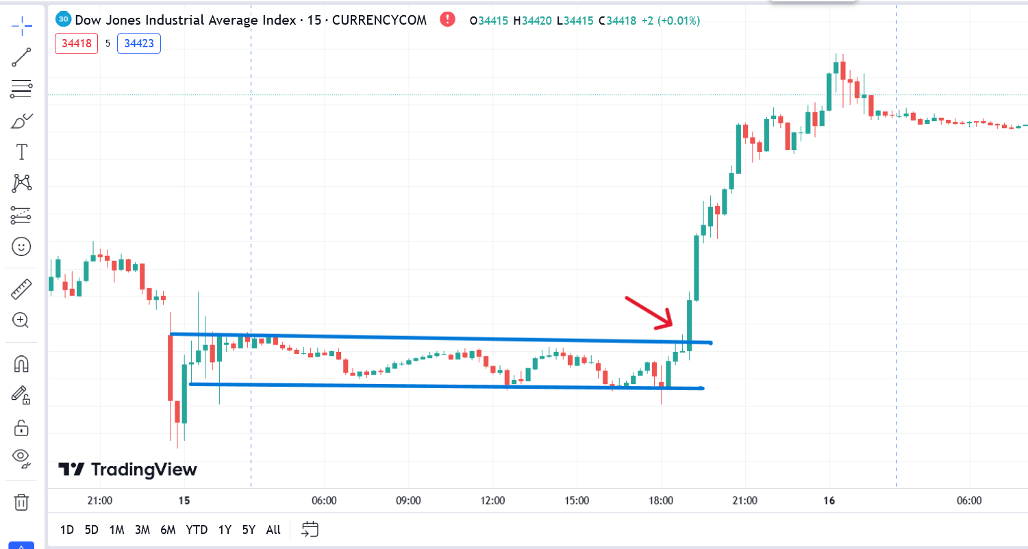 High Probability Day Trading Strategies - MyFinanceTech High Probability Day Trading Strategies - MyFinanceTech